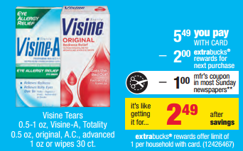 $1.50/1 Visine-A Scanner Coupon = Free at CVS This Week - Consumer Queen